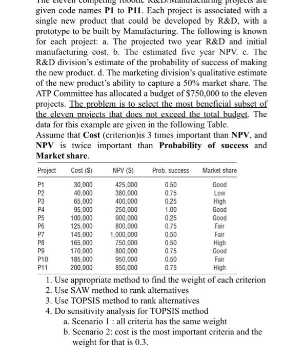 Solved given code names P1 to P11. Each project is | Chegg.com