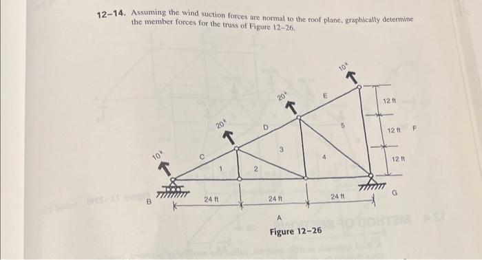 Solved 12-19. Use the method of sections force in member DE | Chegg.com