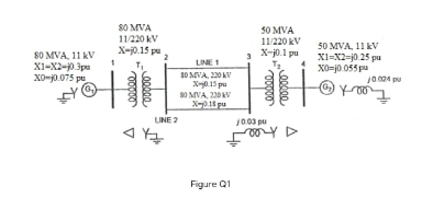 Solved 1.1 Draw the sequence networks lindicating all the | Chegg.com