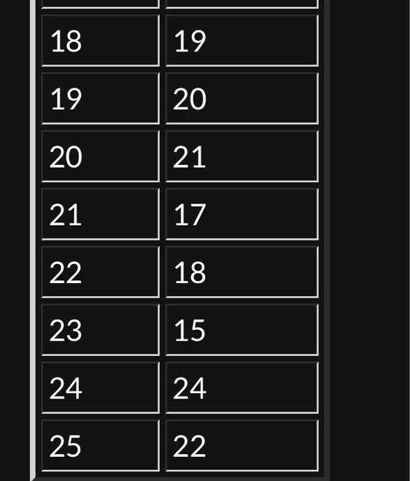 Solved An instructor administers a 27-item quiz to her class | Chegg.com