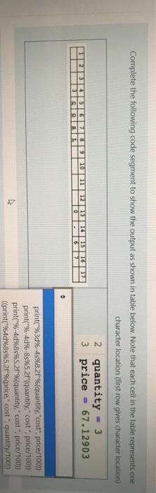 Solved Complete the following code segment to show the | Chegg.com