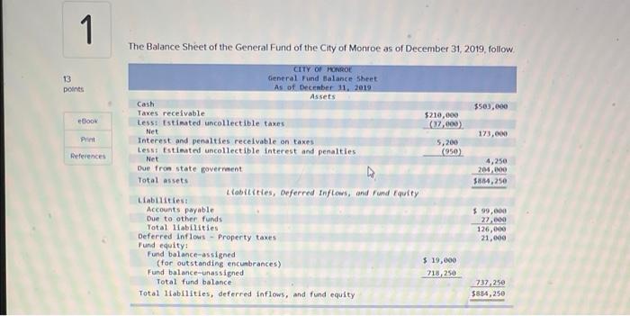 Solved The Balance Sheet of the General Fund of the City of | Chegg.com