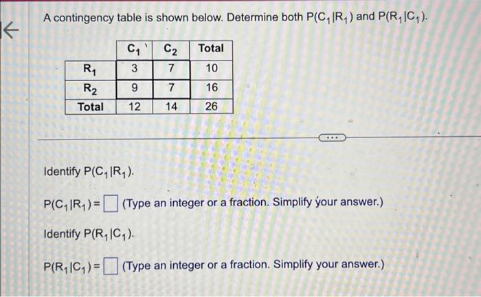 Solved A contingency table is shown below. Determine both | Chegg.com