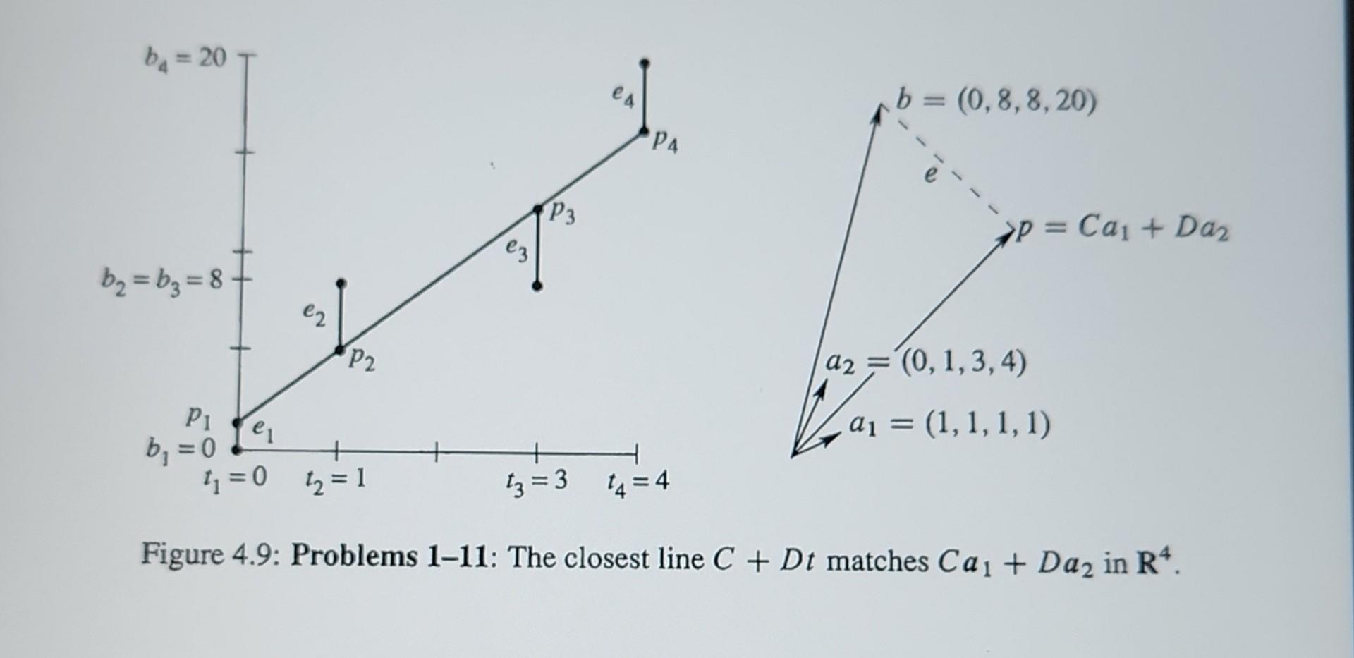 Solved from Gilbert strang's book introduction to linear | Chegg.com