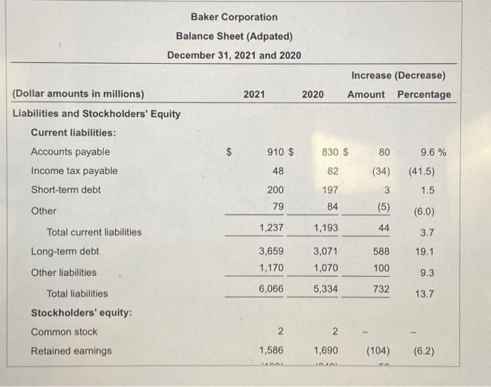 The Bok,er 2021 income statement and balance sheot | Chegg.com