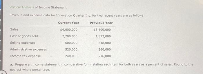 Solved Vertical Analysis of Income Statement Revenue and | Chegg.com