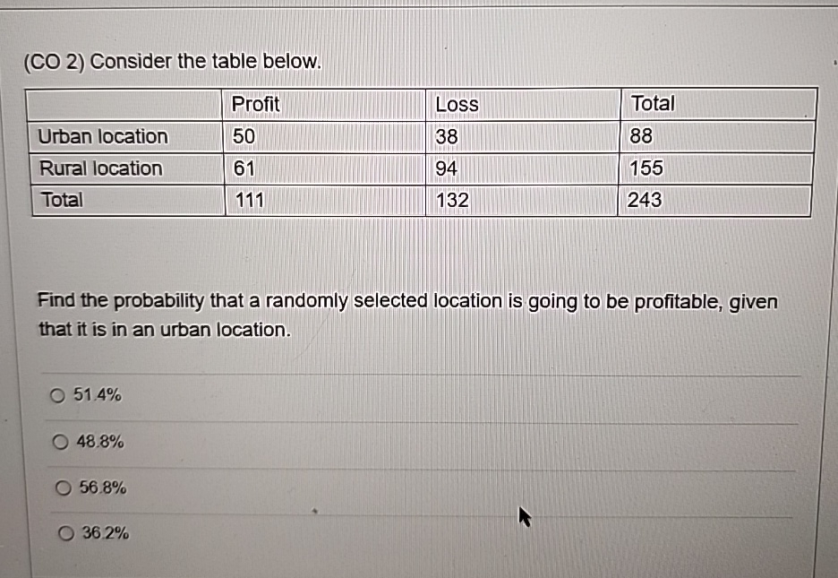 Solved (CO 2) ﻿Consider the table | Chegg.com