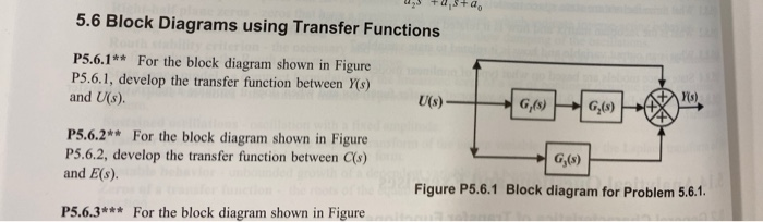 Solved 5.6 Block Diagrams using Transfer Functions P5.6.1** | Chegg.com