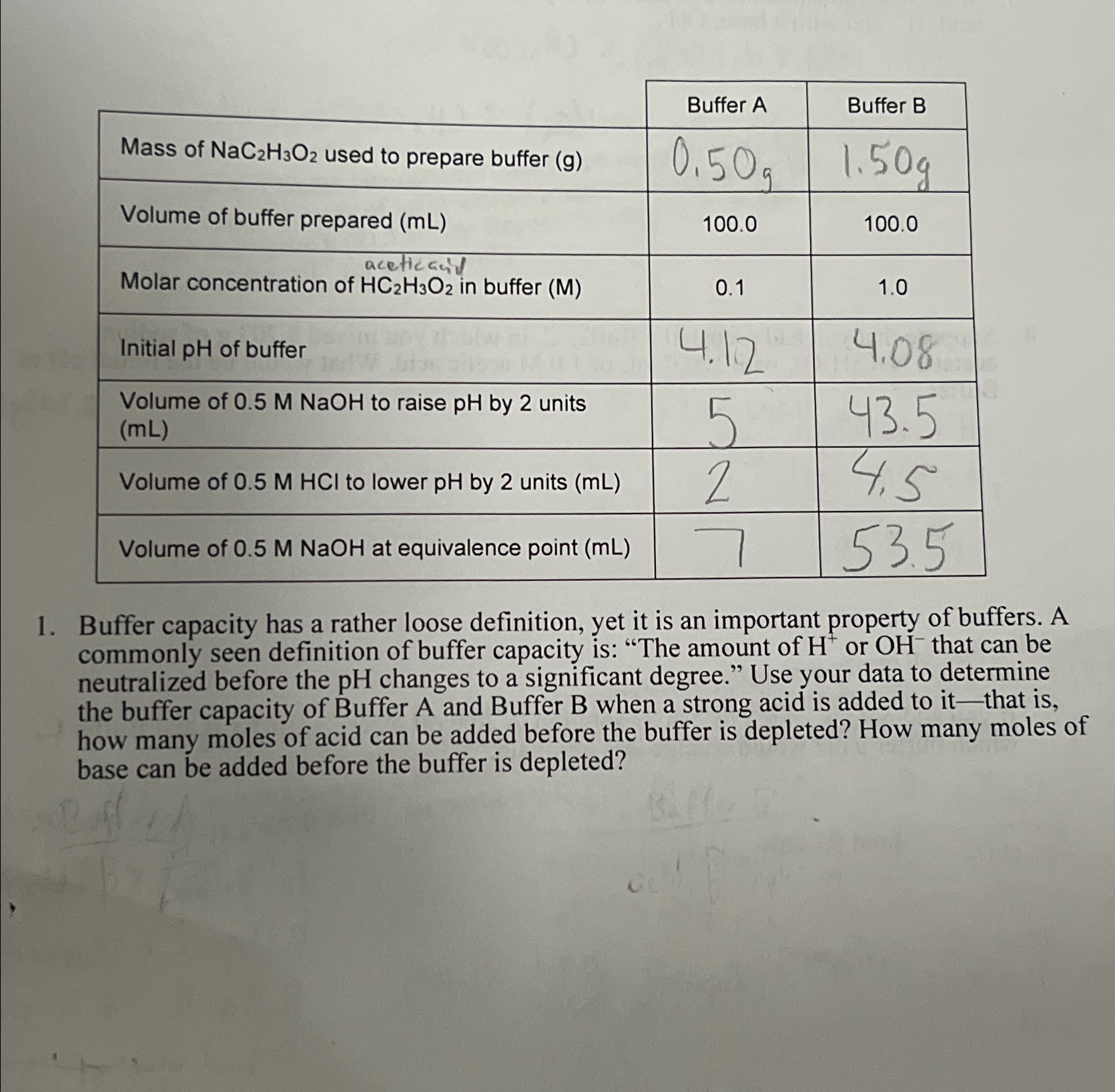 Solved \table[[,Buffer A,Buffer B | Chegg.com