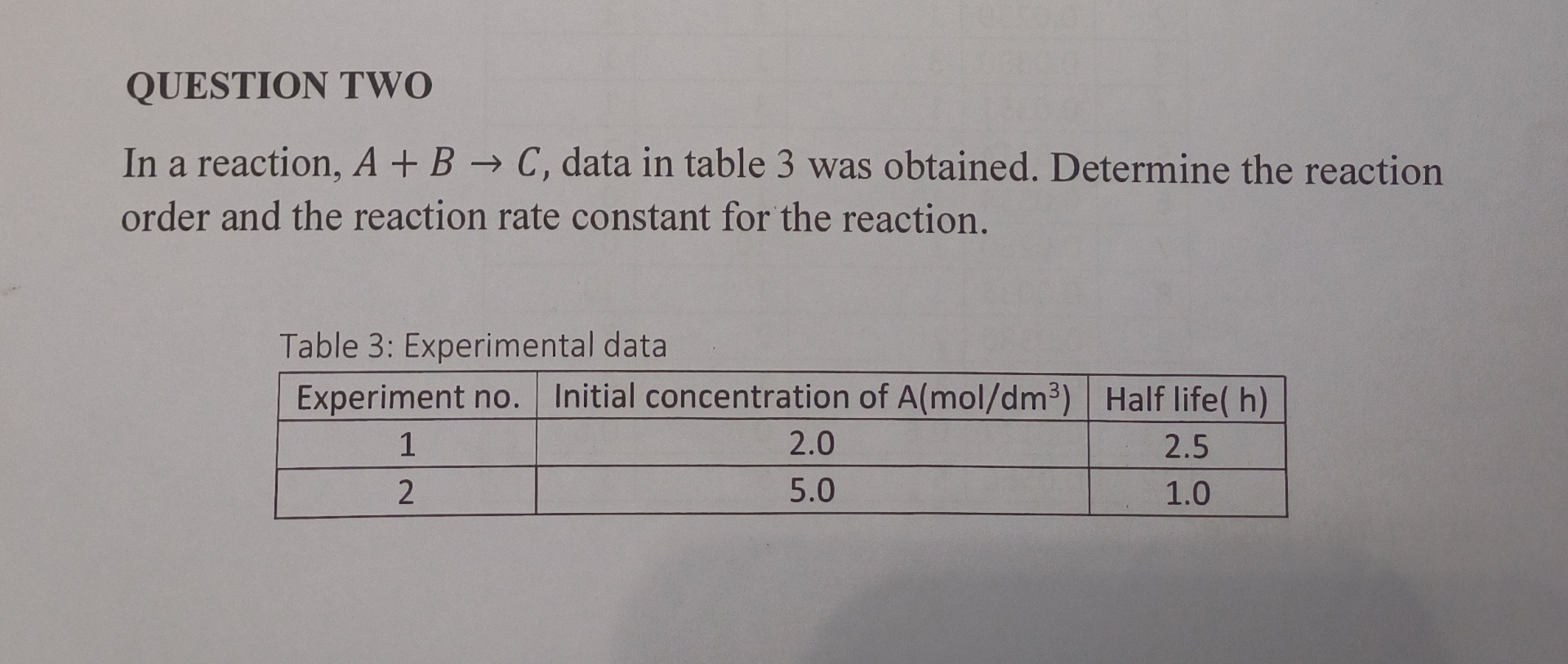 Solved QUESTION TWOIn a reaction, A+B→C, ﻿data in table 3 | Chegg.com