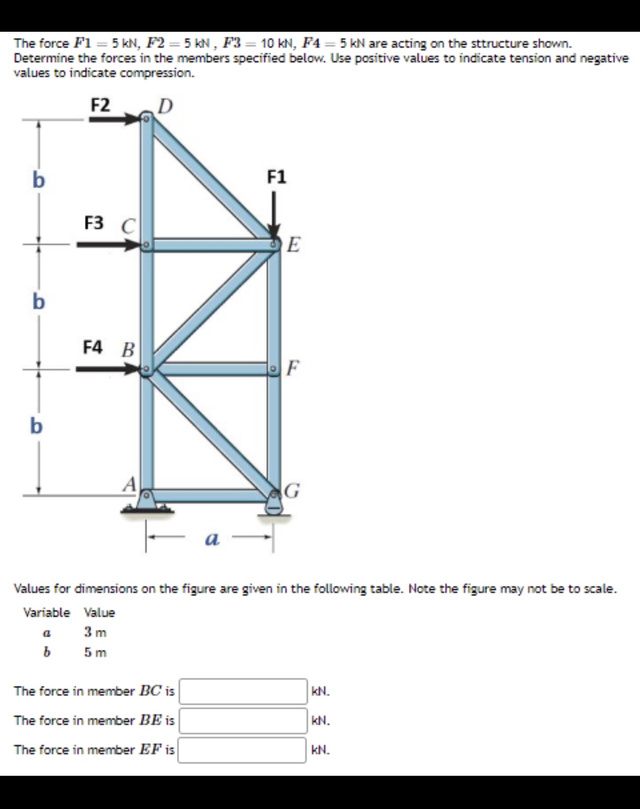 Solved The force F1=5kN,F2=5kN,F3=10kN,F4=5kN ﻿are acting on | Chegg.com