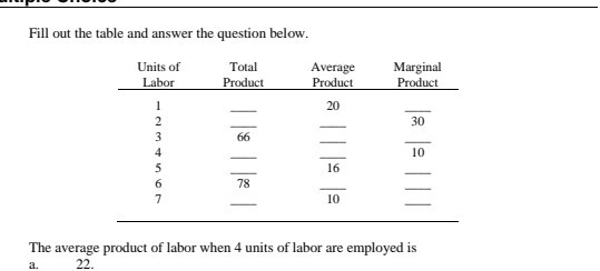 Solved Fill out the table and answer the question below. | Chegg.com