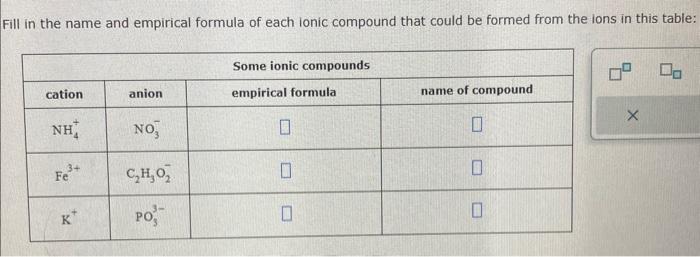 Solved ill in the name and empirical formula of each ionic | Chegg.com