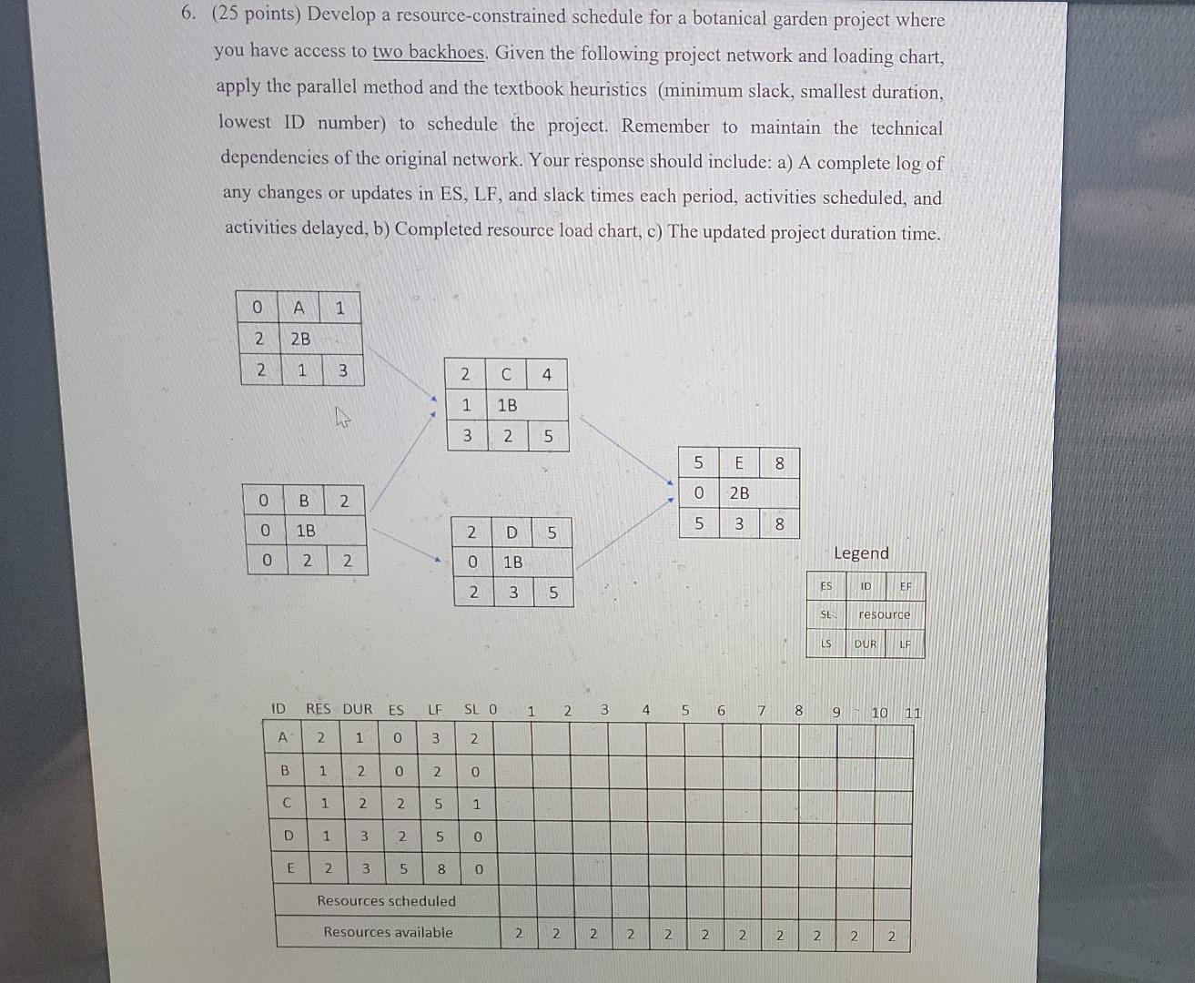 Solved 6. (25 points) Develop a resource-constrained | Chegg.com