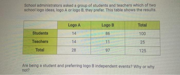 Solved School administrators asked a group of students and | Chegg.com