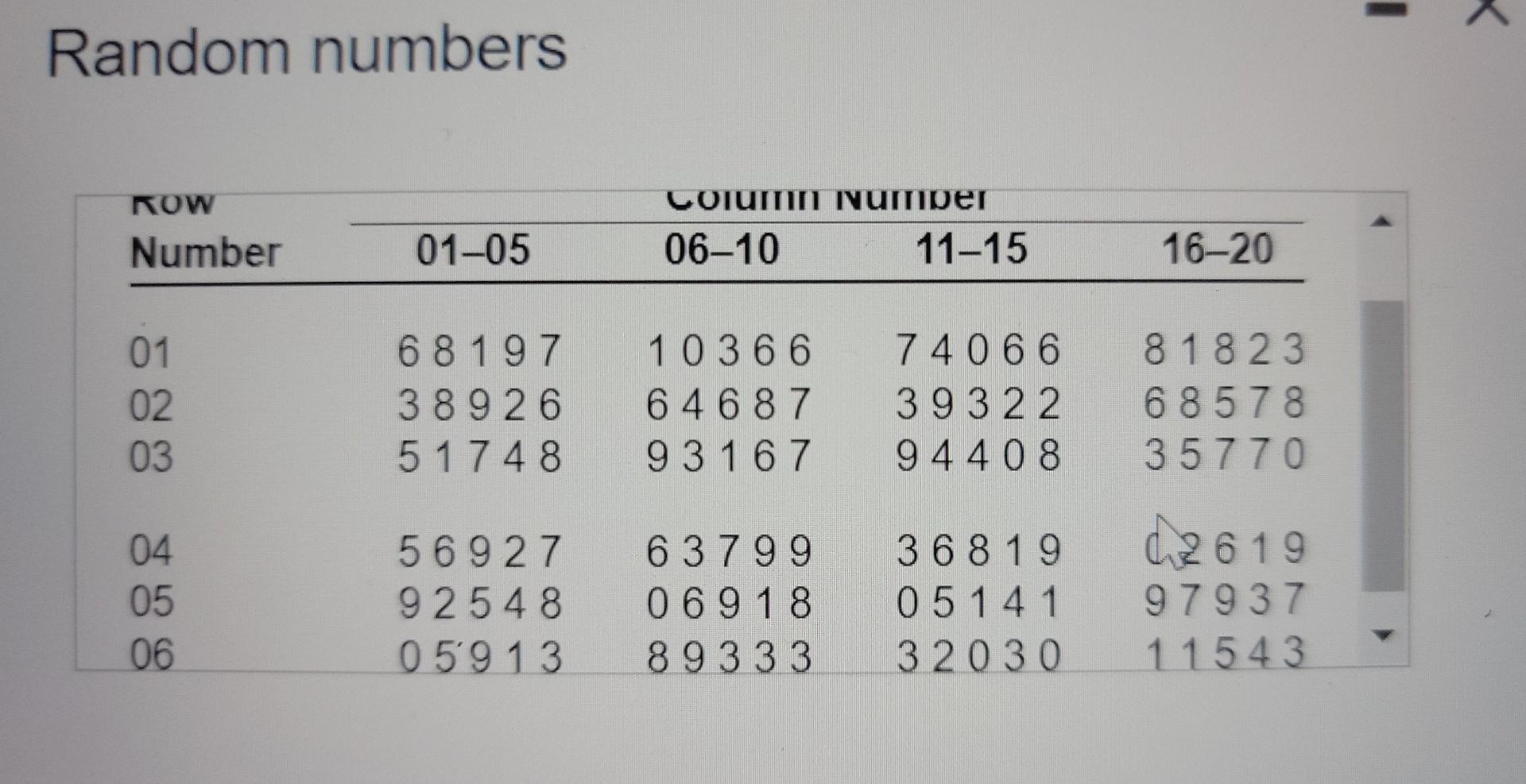 Solved 1 * Random numbers ROW Number Column Number 06-10 | Chegg.com