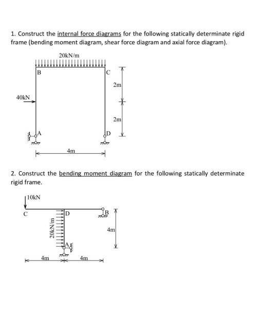 Solved 1. Construct the internal force diagrams for the | Chegg.com