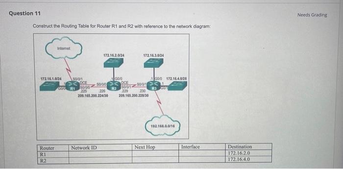 Solved Construct the Routing Table for Router R1 and R2 with | Chegg.com