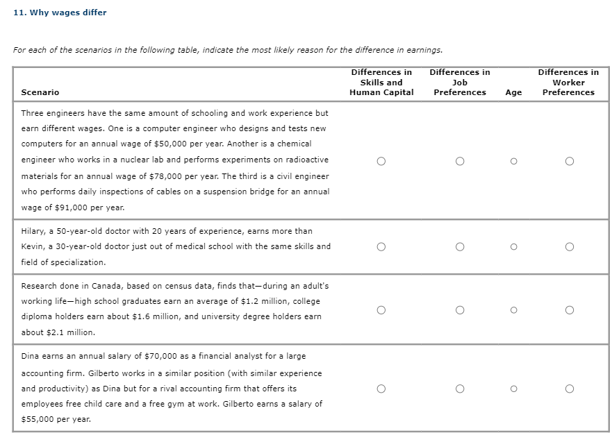 Solved Why wages differFor each of the scenarios in the | Chegg.com Solved Why wages differFor each of the scenarios in the | Chegg.com