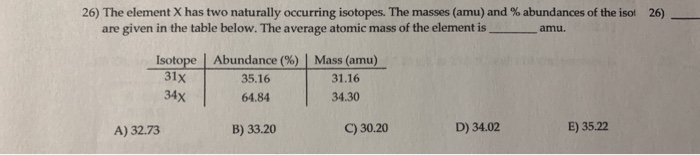 Solved the element x has two naturally occurring isotopes. | Chegg.com