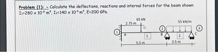 Solved Problem (1): - Calculate the deflections, reactions | Chegg.com