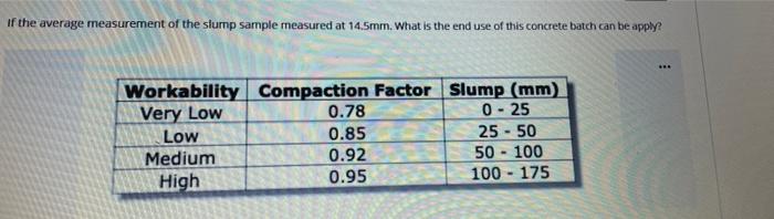 Solved If the average measurement of the slump sample | Chegg.com