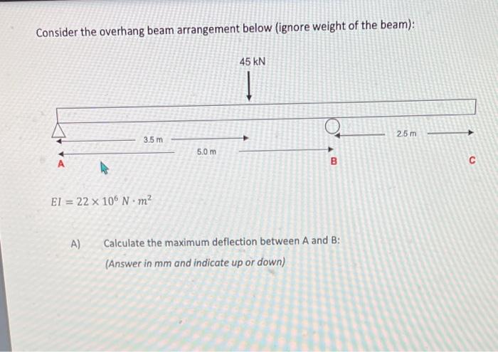 Solved Consider the overhang beam arrangement below (ignore | Chegg.com