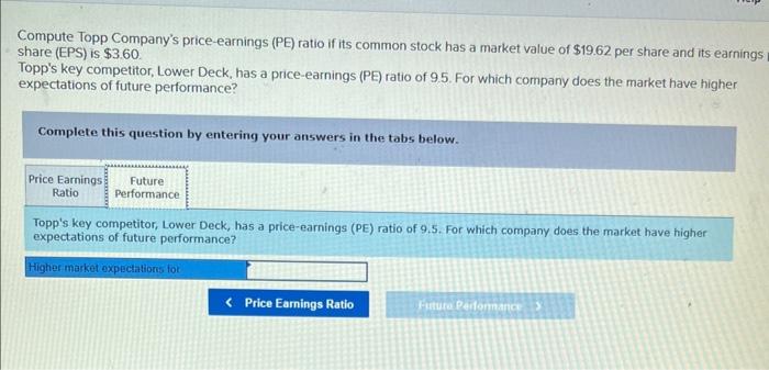 Solved Compute Topp Company's price-earnings (PE) ratio if | Chegg.com