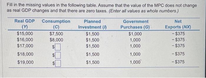 Solved Fill in the missing values in the following table. | Chegg.com