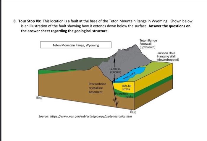 Solved 8. Tour Stop \#8: This location is a fault at the | Chegg.com