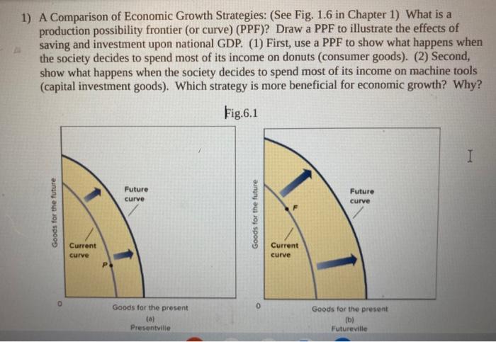Solved 1) A Comparison of Economic Growth Strategies: (See | Chegg.com