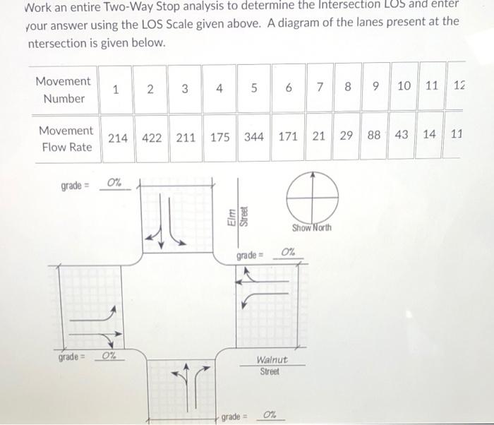 Work an entire Two-Way Stop analysis to determine the | Chegg.com