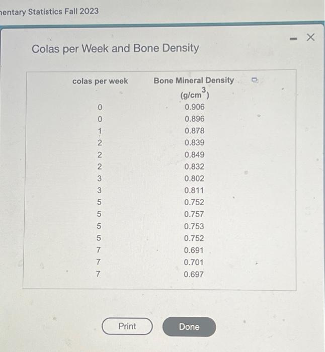Solved Colas per Week and Bone DensityBecause colas tend to | Chegg.com