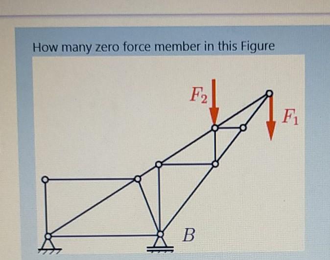Solved How many zero force member in this Figure F2 F B | Chegg.com