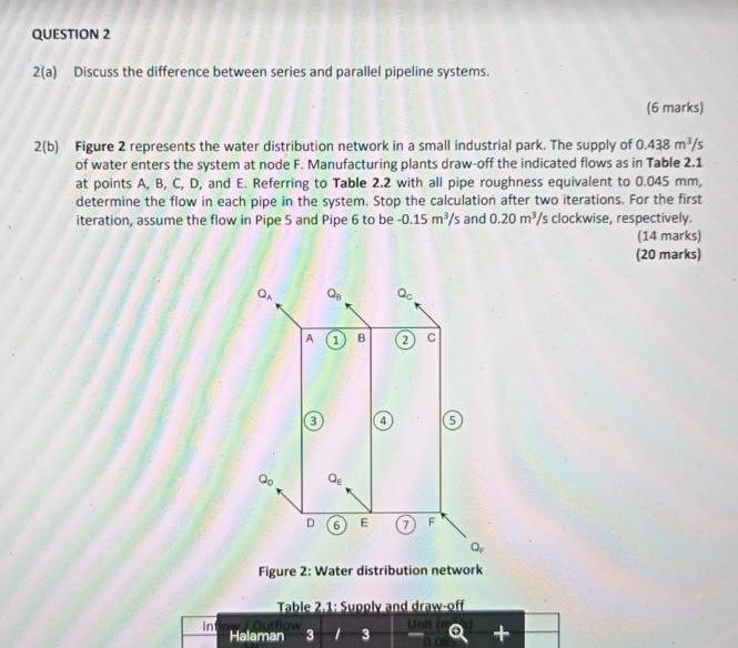 Solved QUESTION 2 2(a) Discuss the difference between series | Chegg.com
