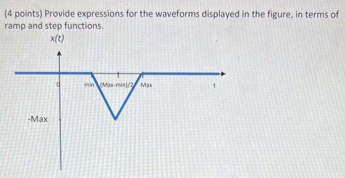 Solved (4 points) Provide expressions for the waveforms | Chegg.com Solved (4 points) Provide expressions for the waveforms | Chegg.com