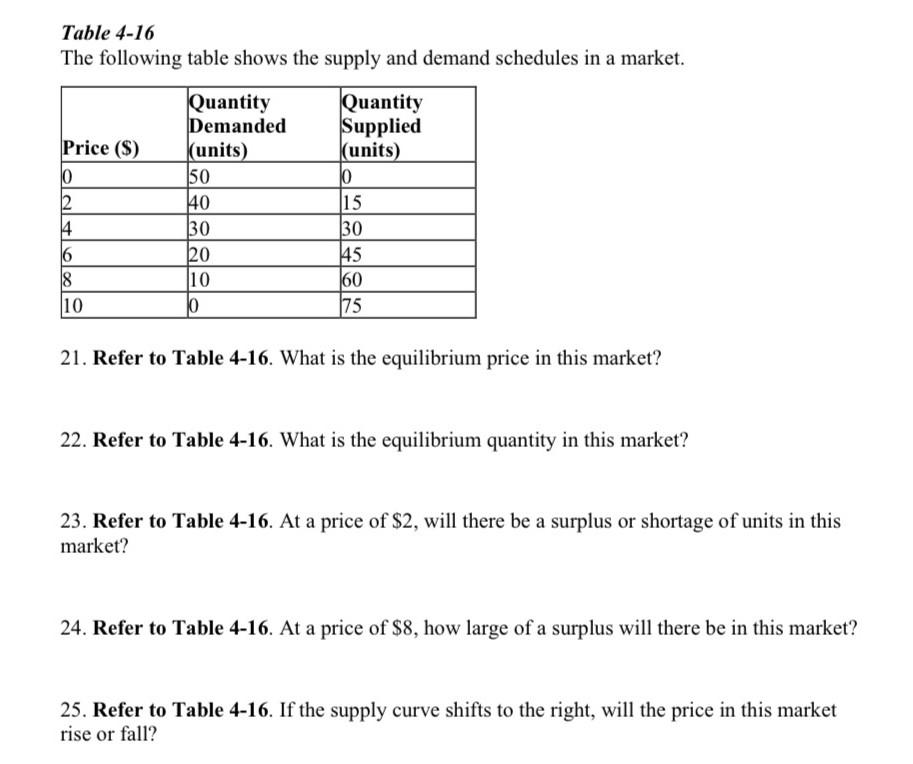 Solved Table 4-16 The following table shows the supply and | Chegg.com