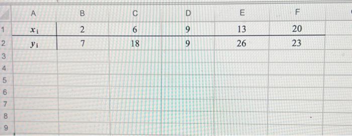Solved Given are five observations for two variables, x and | Chegg.com
