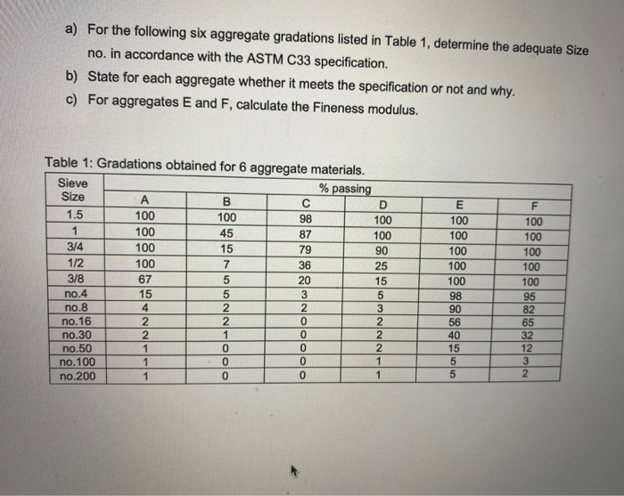 Solved a) For the following six aggregate gradations listed | Chegg.com