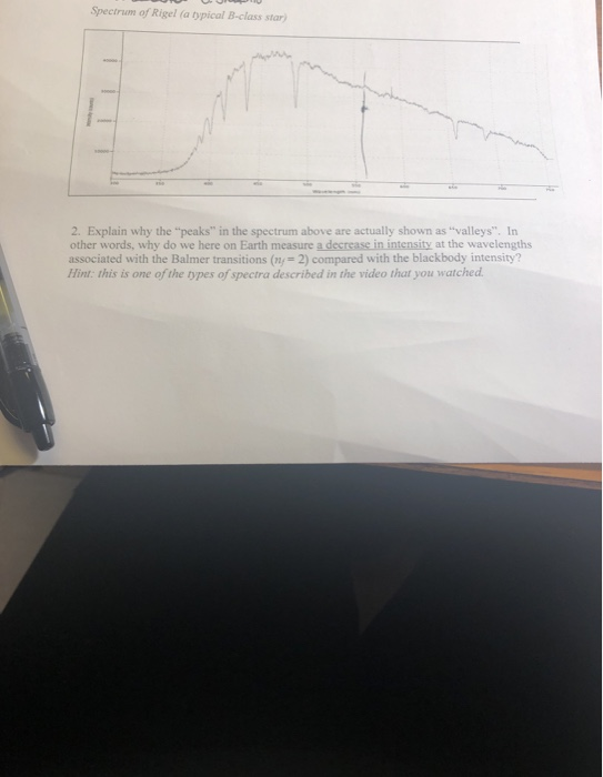 Solved Spectrum of Rigel (a typical B-class star 2. Explain | Chegg.com