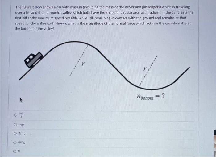 Solved The figure below shows a car with mass m (including | Chegg.com