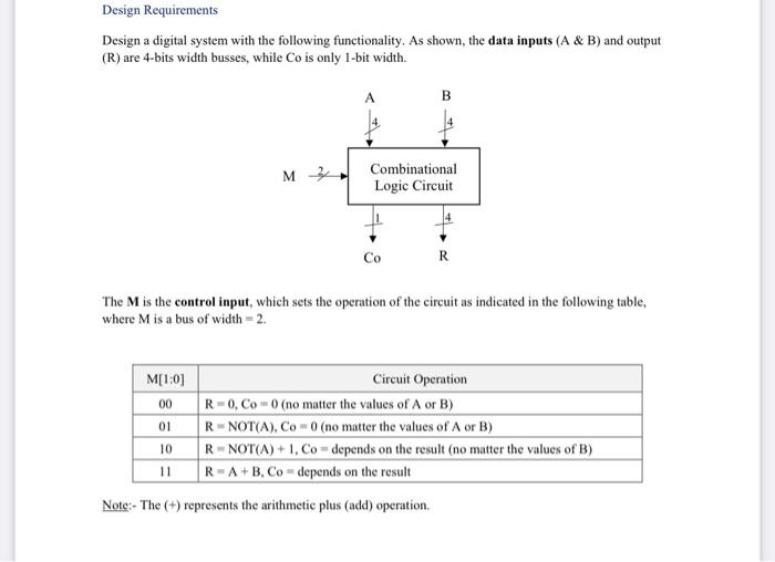 Solved Design Requirements Design a digital system with the | Chegg.com