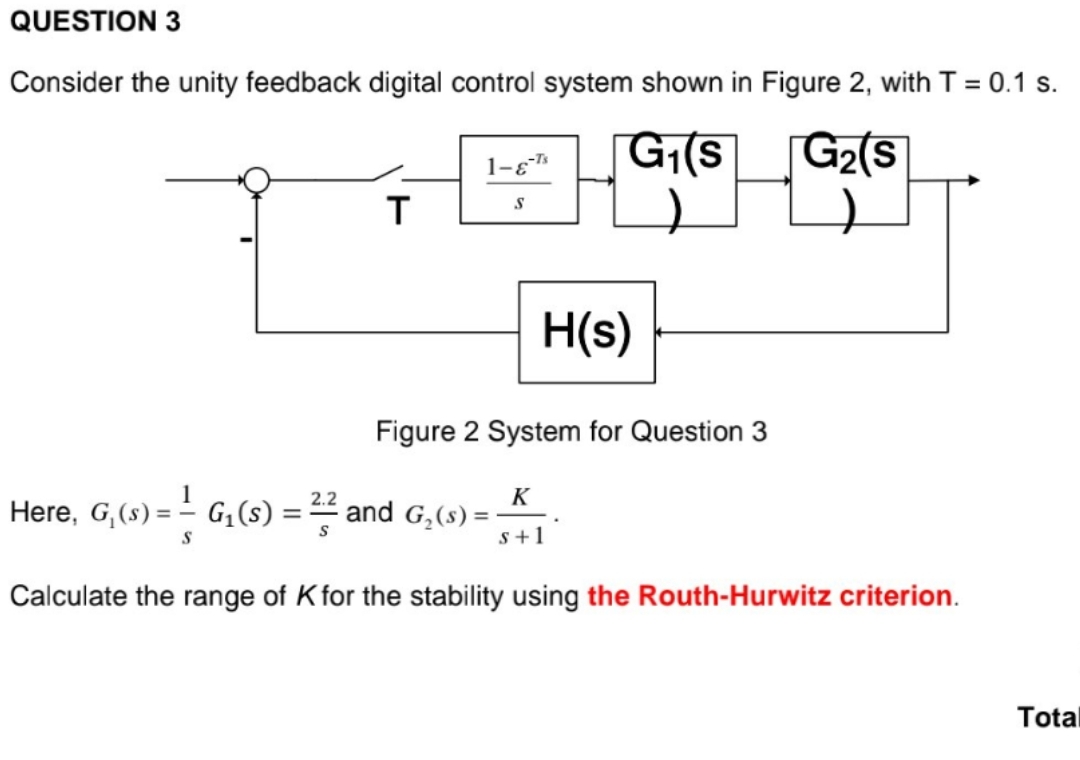 QUESTION 3Consider the unity feedback digital control | Chegg.com