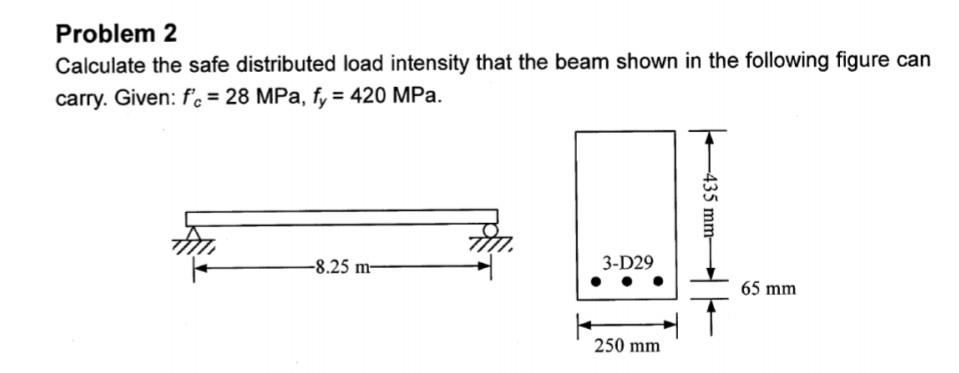 Solved Calculate the safe distributed load intensity that | Chegg.com