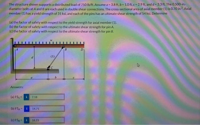 Solved The structure shown supports a distributed load of | Chegg.com