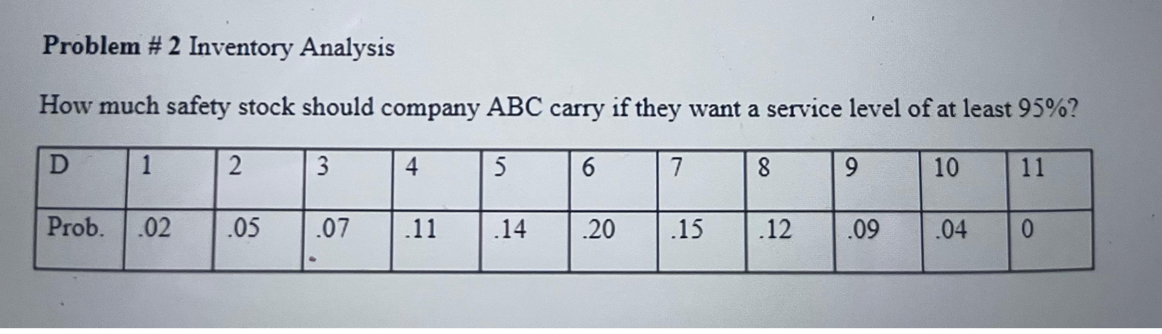 Solved Problem # 2 ﻿Inventory AnalysisHow much safety stock | Chegg.com