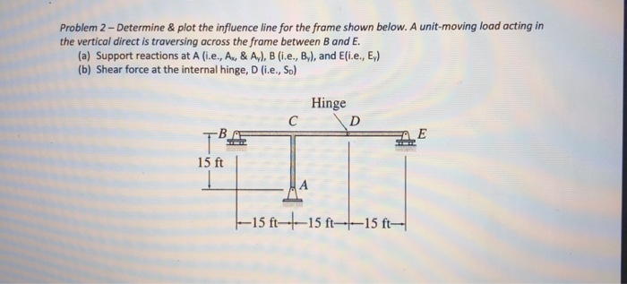 Solved Problem 2 - Determine & plot the influence line for | Chegg.com