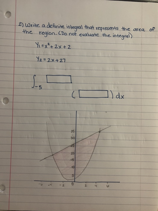Solved Write a definite integral that represents the area of | Chegg.com