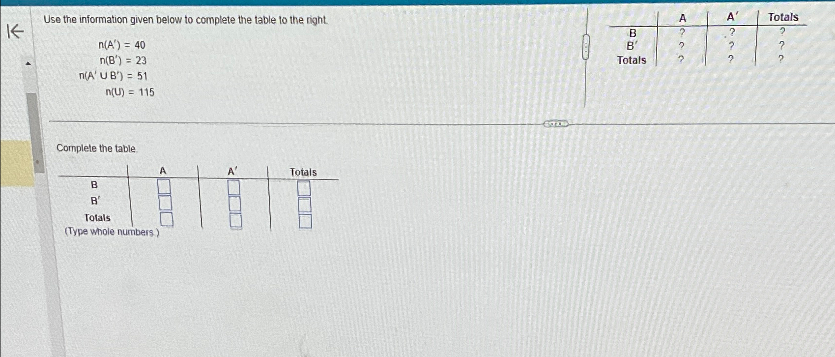 Solved Use the information given below to complete the table | Chegg.com