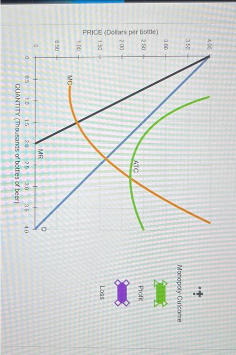 Solved 4 Profit Maximization And Loss Minimization Lagatt